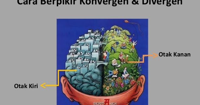 Kemahiran Belajar: JENIS-JENIS PEMIKIRAN