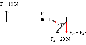 Dinamika Rotasi - Tutorial Kak Yusuf