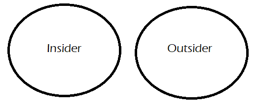 Abbyelstudies: The insider/outsider continuum when researching education