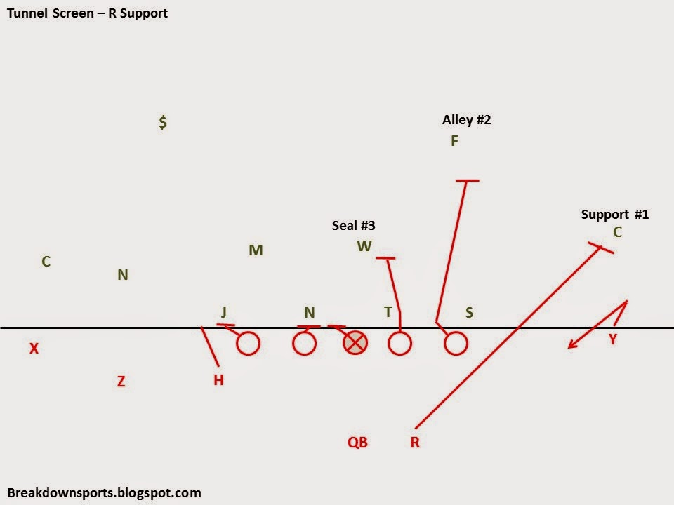Inside the Playbook: OSU's Tunnel Screen and Slip Screen Action