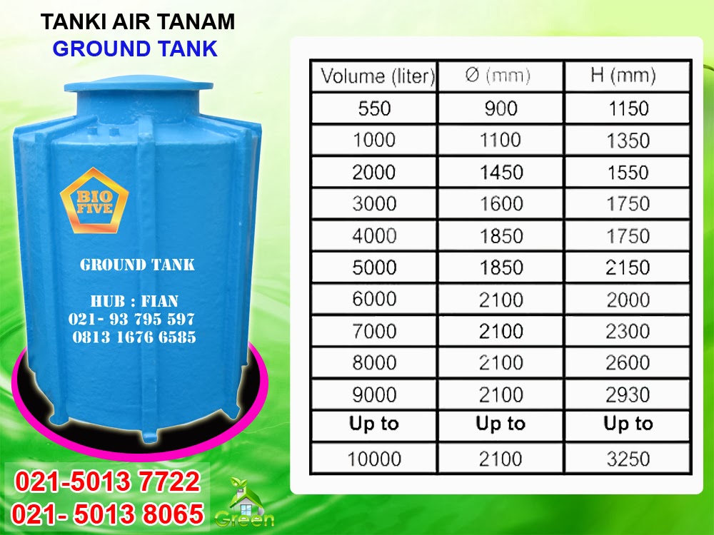 Septic Tank Biofive, Septic Tank Biotech: TANGKI AIR, TANGKI KIMIA ...