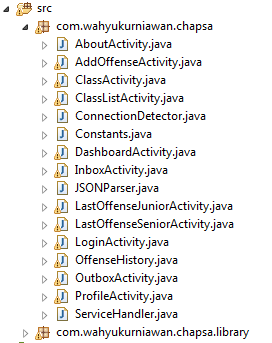 Mengenal Struktur Program Android ~ Ngoding Android