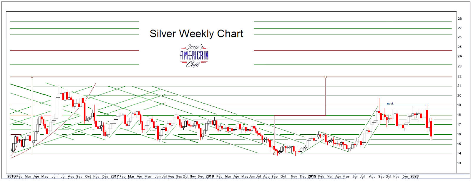 Jesse's Café Américain: Stocks and Precious Metals Charts - Black ...