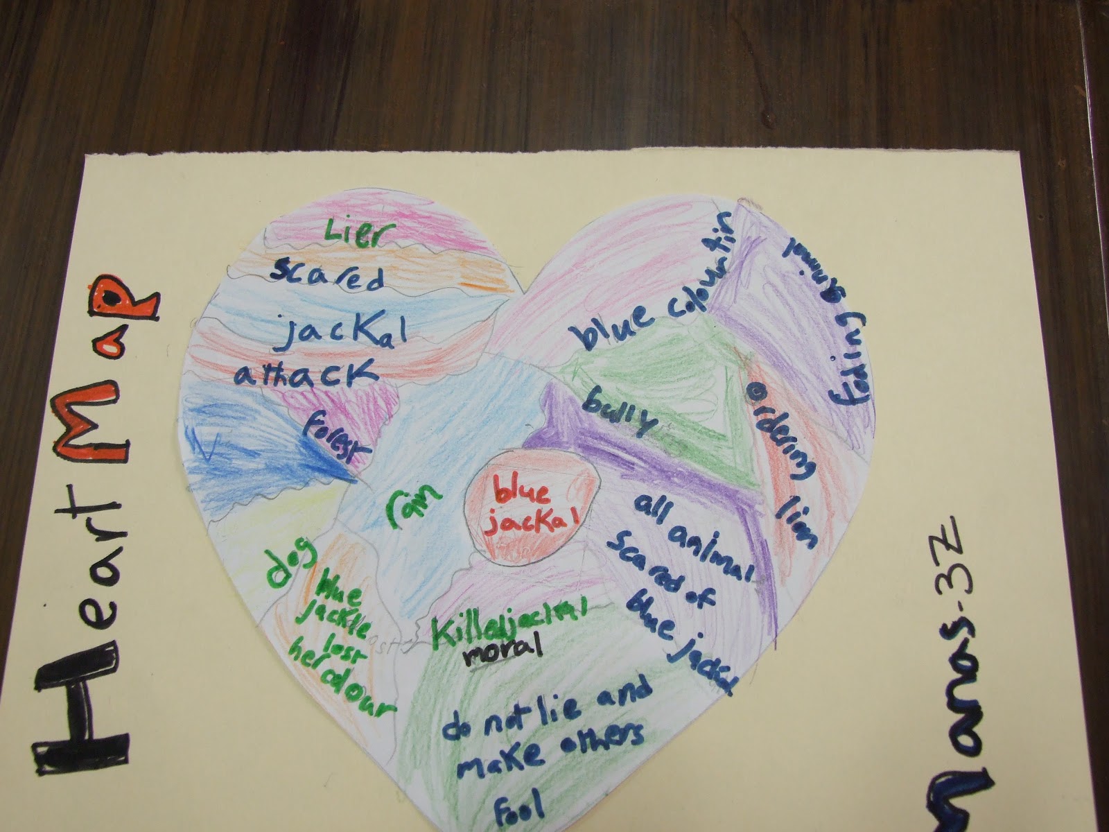 The INQUIRERS ~ Grade 3z: Literature discussion strategies - HEART MAPS