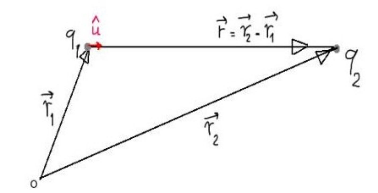 Physics 12: Electrostatics: Coulomb's Law, Electric Field, and Electric ...
