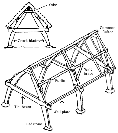 Hyde Cheshire Blog: Apethorn Lane Farm