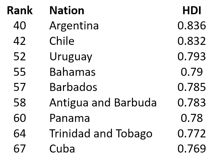 The Internet in Cuba: The Cuban Internet in context