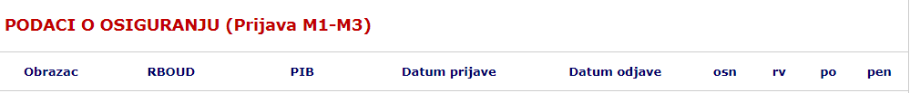 Kako da proverite da li vam je upisan STAŽ u PIO Fondu? » Poreski Savetnik