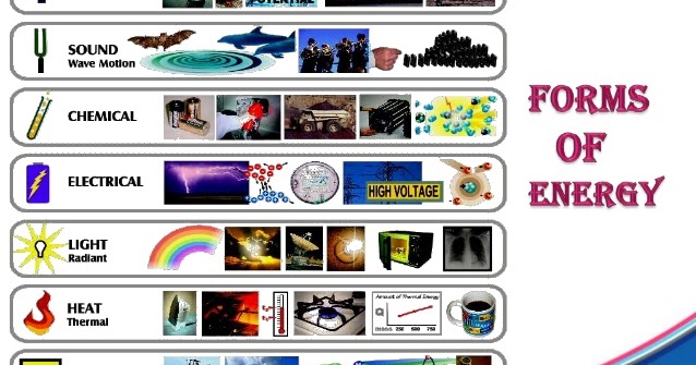 My Natural Science Blog 5th Grade How Many Forms Of Energy Are There my-natural-science-blog-5th-grade-how-many-forms-of-energy-are-there