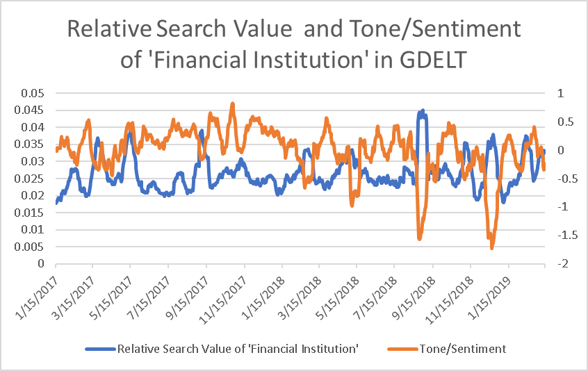 Marquette AIM Program Blog: Using GDELT: What are the key 'FinTech ...