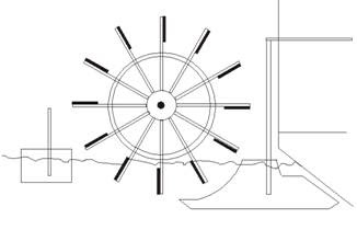 TheTricycles: Research - Paddle Wheel