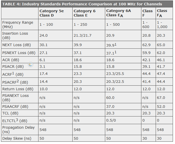 CAT5e vs. CAT6 vs. CAT6e vs. CAT6a vs. CAT7 for Structured Cabling ...