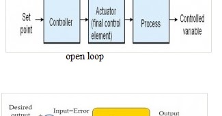 83.Open loop & Closed loop system ~ MEO CLASS 4 KOCHI MMD & CLASS 2 ...