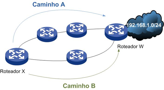 Blog de Mário Kleber: Trabalho de Redes (roteamento)