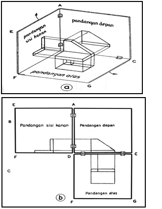 MENGGAMBAR PROYEKSI ORTOGONAL