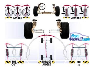 Penjelasan Spooring Dan Cara Spooring Pada Mobil - OTOMOTIF SKY