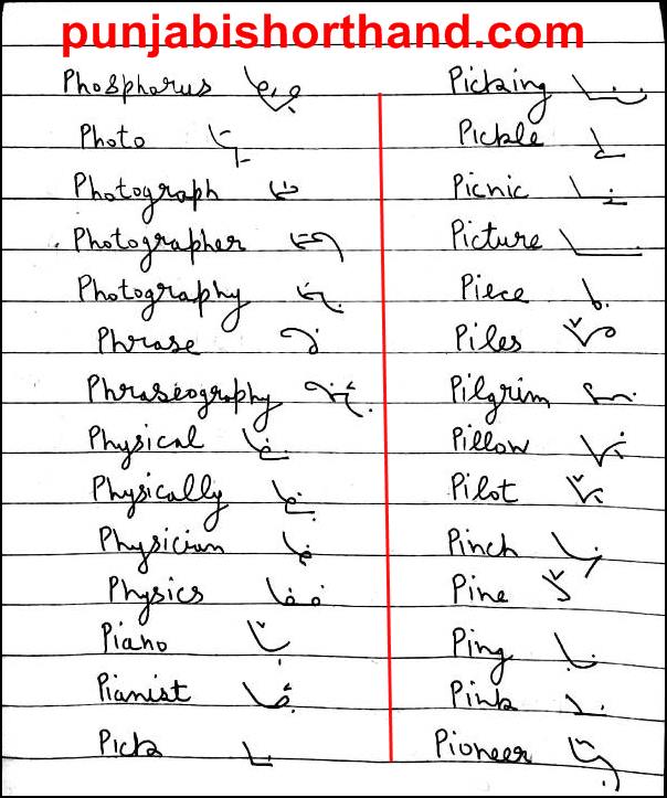 Pitman English Shorthand Alphabet [P] Outlines