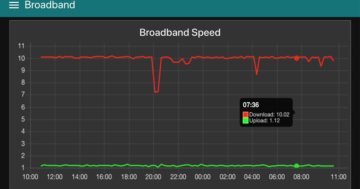 Pyssel: Internet speed measure
