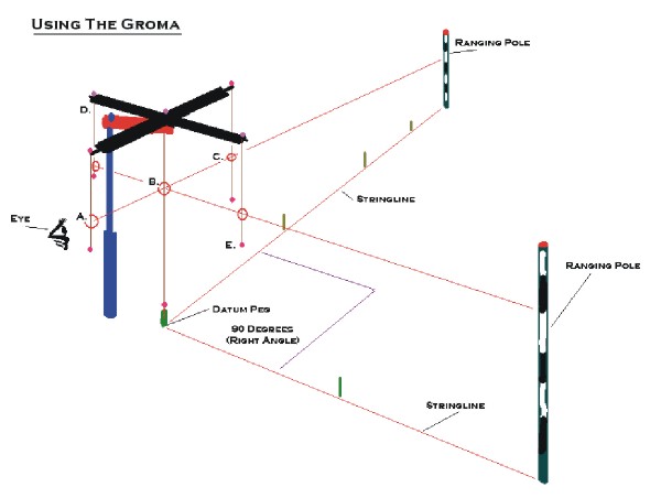 Relatos para todos.: Herramientas antiguas. Aparatos de medición. La groma.