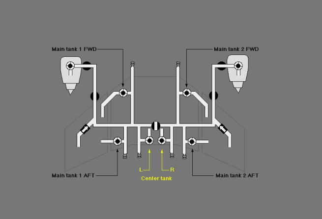 FUEL SYSTEM BOEING 737