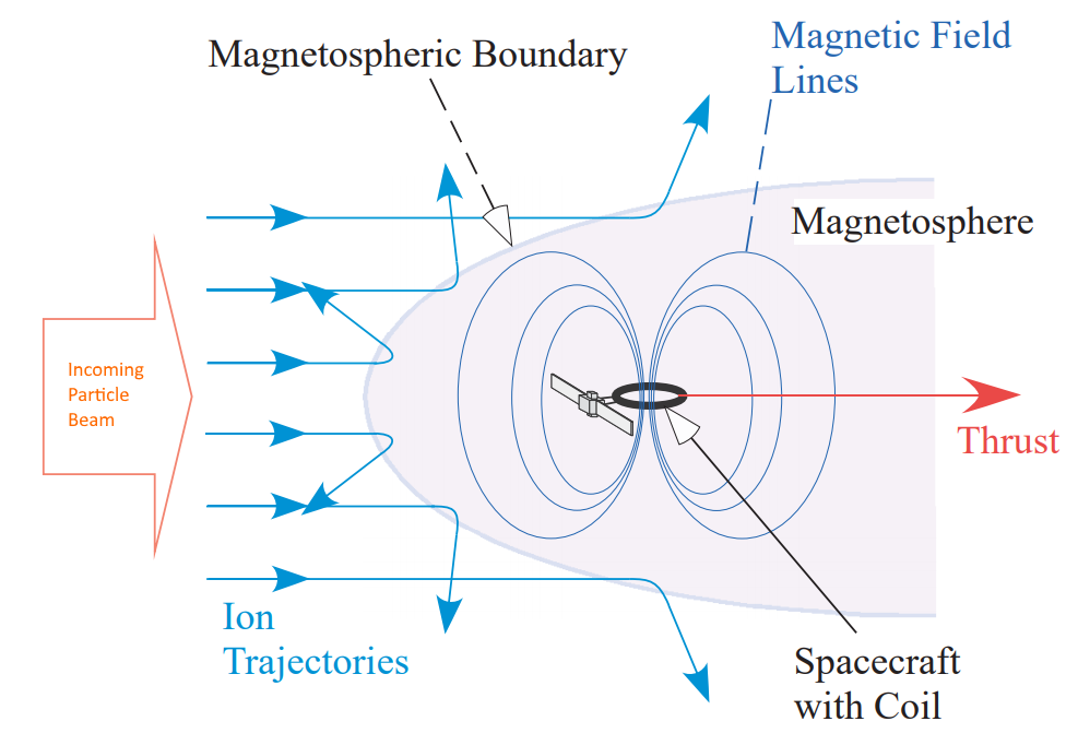 Particle Beams in Space! - Science & Spaceflight - Kerbal Space Program ...