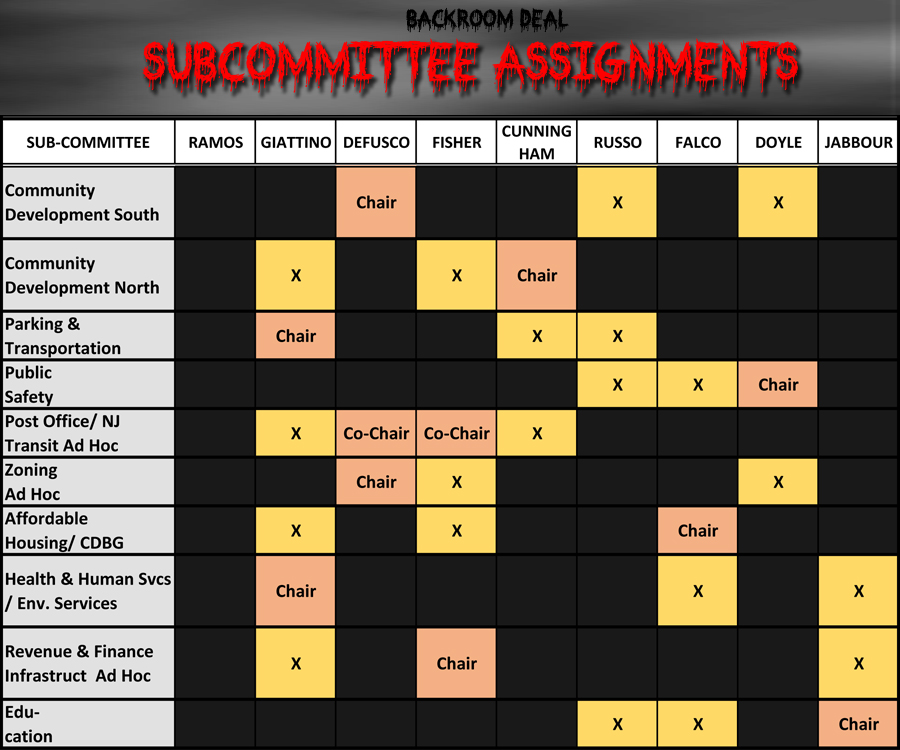 UPDATED: BACKROOM DEAL : Council sub-committee assignments!
