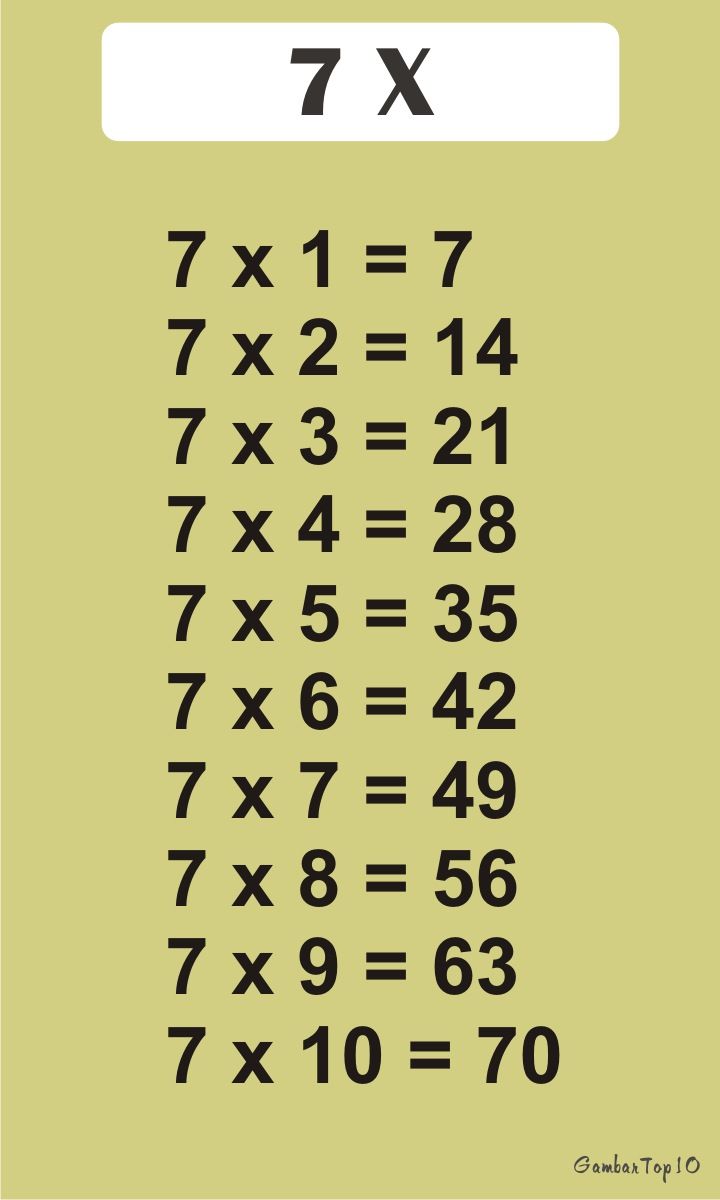 10 Gambar Tabel Perkalian 1 Sampai 10 | Gambar Top 10