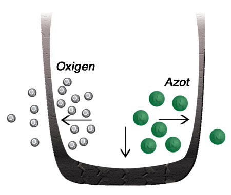 superanvelope: Presiune cu azot - moft sau necesitate
