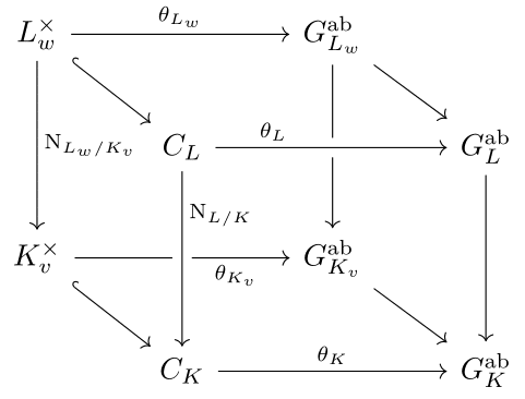 TANT 19 - Global class field theory