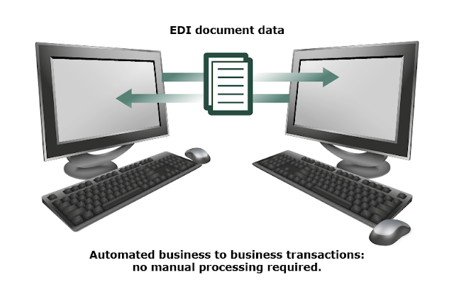 Electronic Data Interchange | Blognya Reza Wiradana