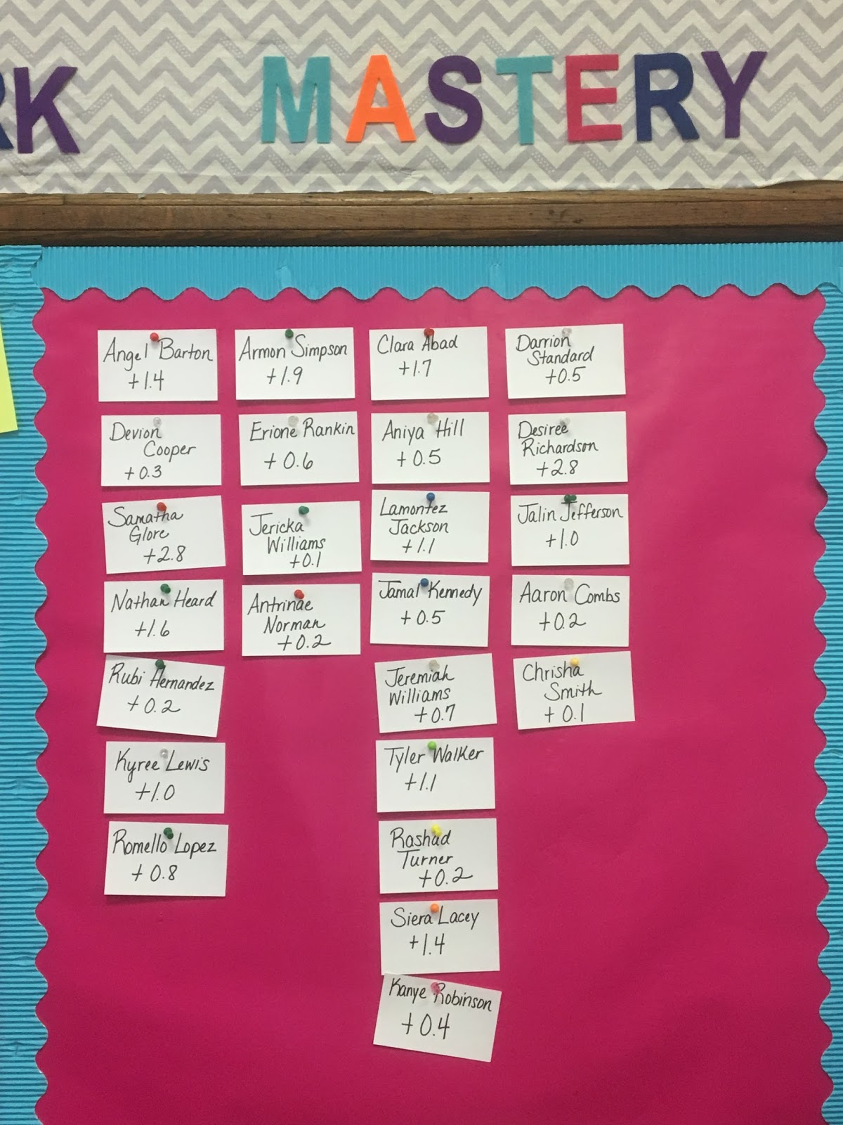 Lyon Academy Pre-K-8 : Classroom Data Walls