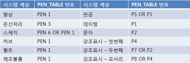 3D CAD: [CREO LAB]TIF 파일 생성 방법