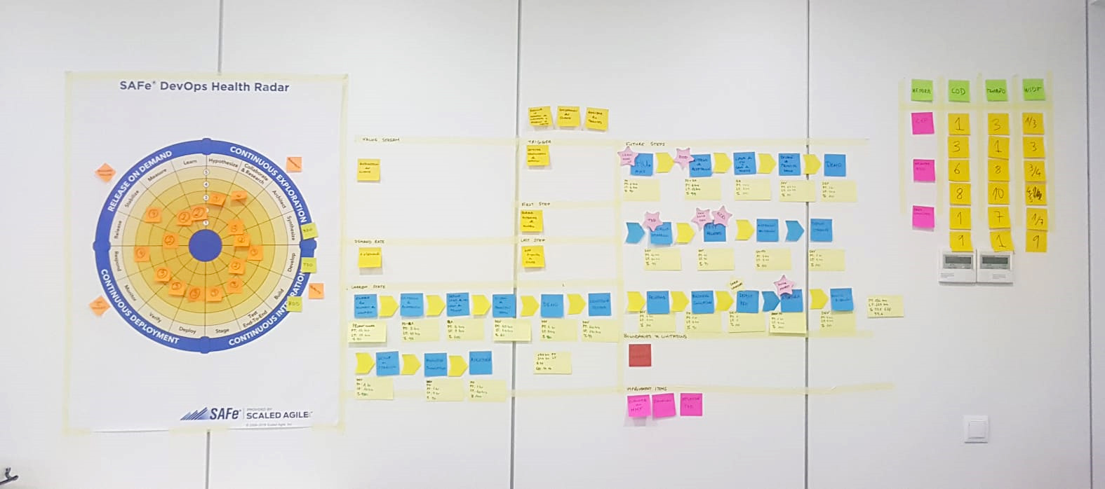 Blog de un apóstol de Scrum y Kanban: ¿Cómo hacer una implantación DevOps?