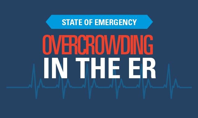 State of Emergency: Overcrowding in the ER #infographic - Visualistan