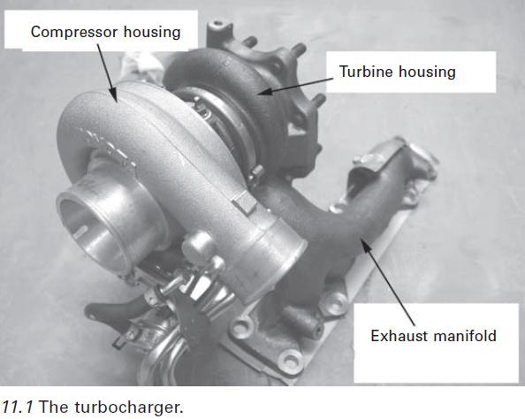 AUTOMOTIVE BLOG: Functions of the turbocharger