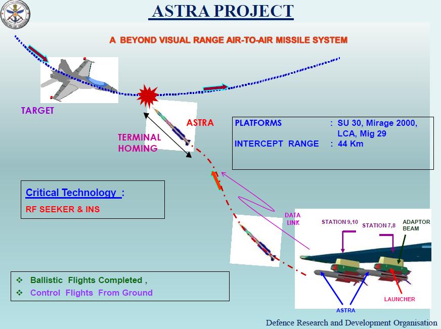 World Of Defense: Astra Successfully Test-Fired For Second Day But ...