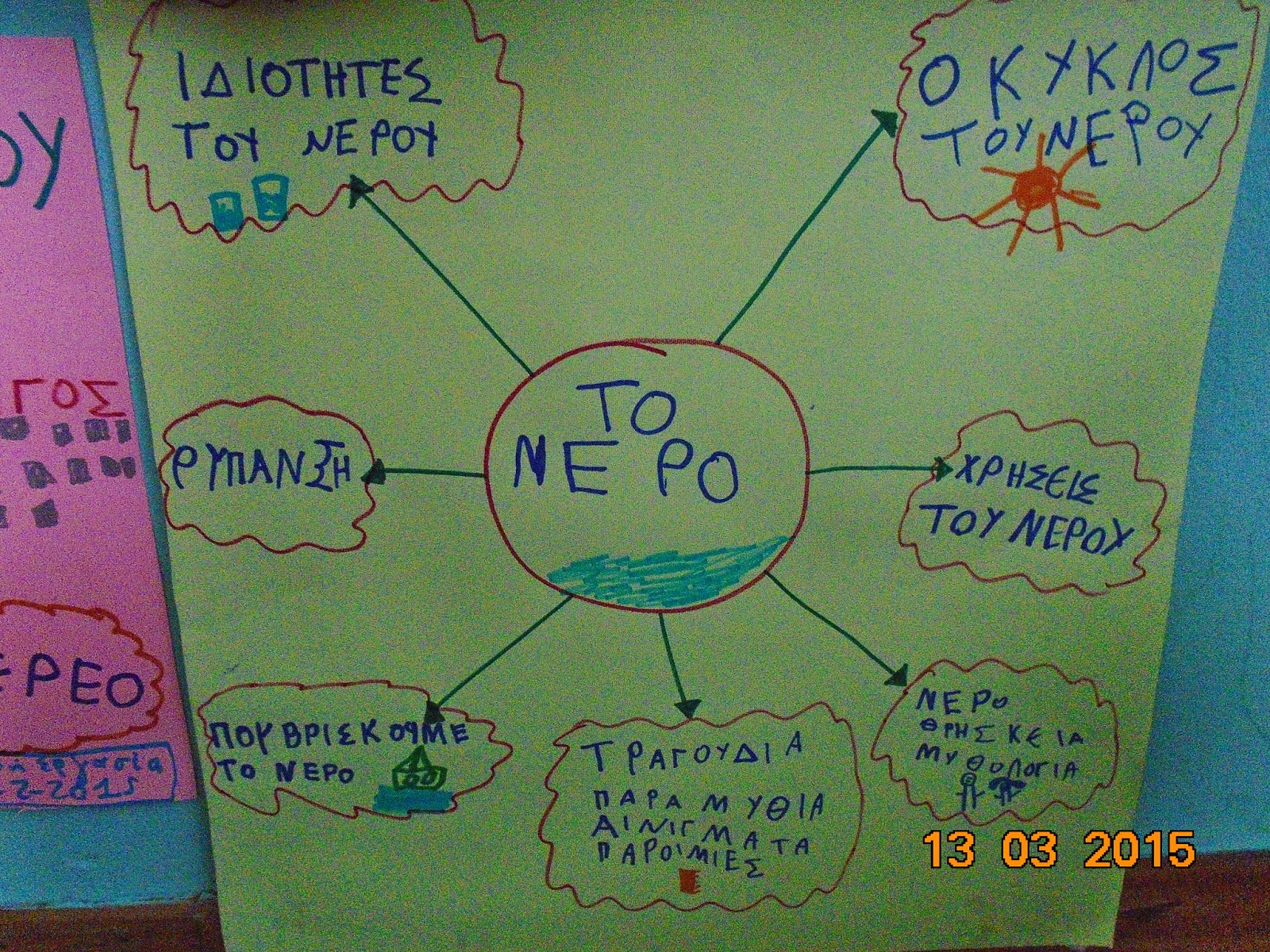 ΤΙ ΧΑΡΑ , ΤΙ ΧΑΡΑ: Μαρτίου 2015