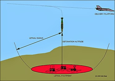 original: อาวุทระดับสุดยอดของ อเมริกา EMP Bomb