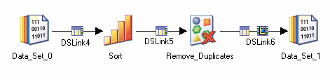 Remove Duplicates Stage in DataStage