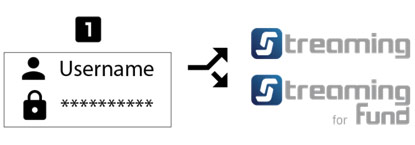 รีวิว Settrade Streaming for Fund ซื้อขายกองทุนได้เหมือนหุ้นกับ ...