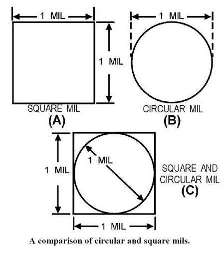 Conductor Ampacity Calculation – Part Two ~ Electrical Knowhow
