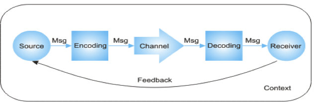 Chris Labash's Communication Habits Blog: Guest Post: Brittany Binford