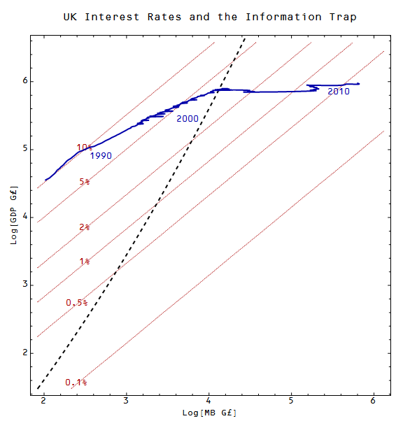Information Transfer Economics: Economy in the U.K.