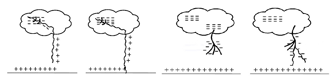 Update ANS: Mechanism of Lightning