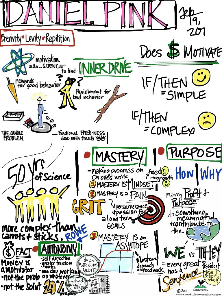 scrapbook.: Daniel H. Pink. Author. Motivational Speaker. Original ...