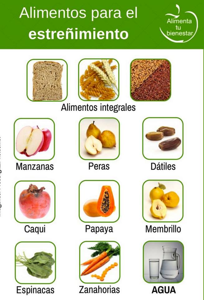 Medical Science: ¿Qué es el Estreñimiento?