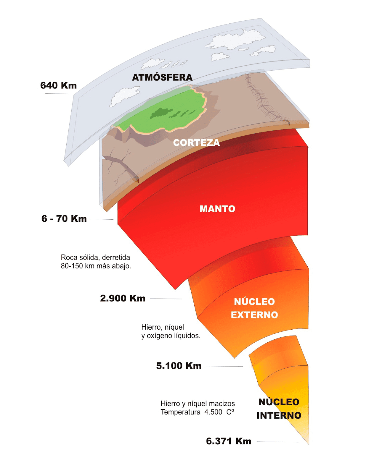 La formación del relieve de la Tierra