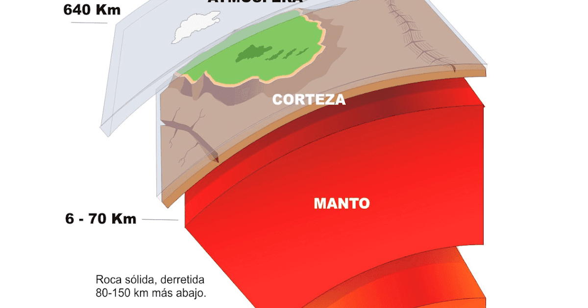 La formación del relieve de la Tierra