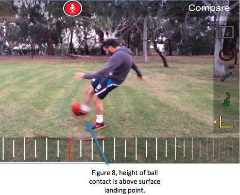 What biomechanical principles affect the distance achieved in an AFL ...