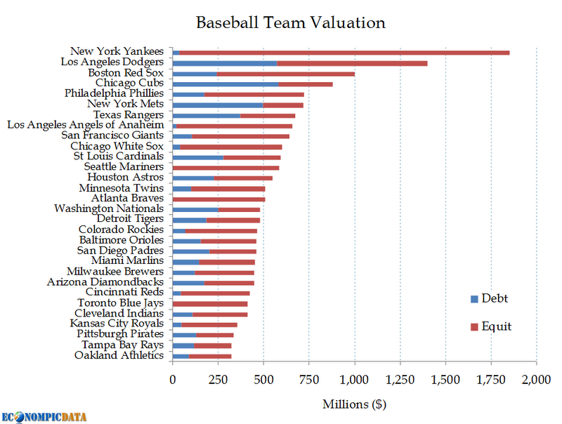 HaywardEcon Blog---Just a High School Economics Teacher. That's all ...